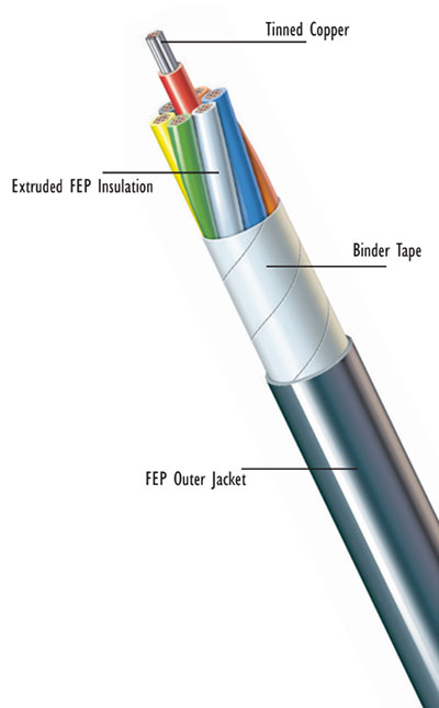 Genmex Enterprises | FEP (Fluorinated ethylene propylene)